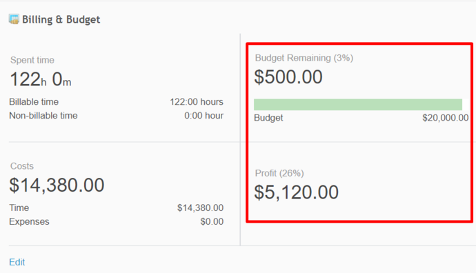 Budgeting in Redmine. Methodology and Opportunities